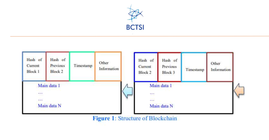 BCTSI